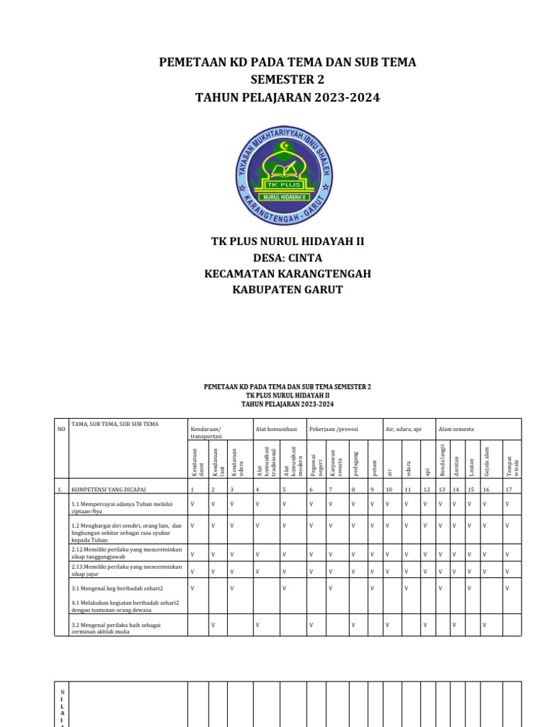 Pemetaan KD TK Nurul Hidayah 2023 | PDF