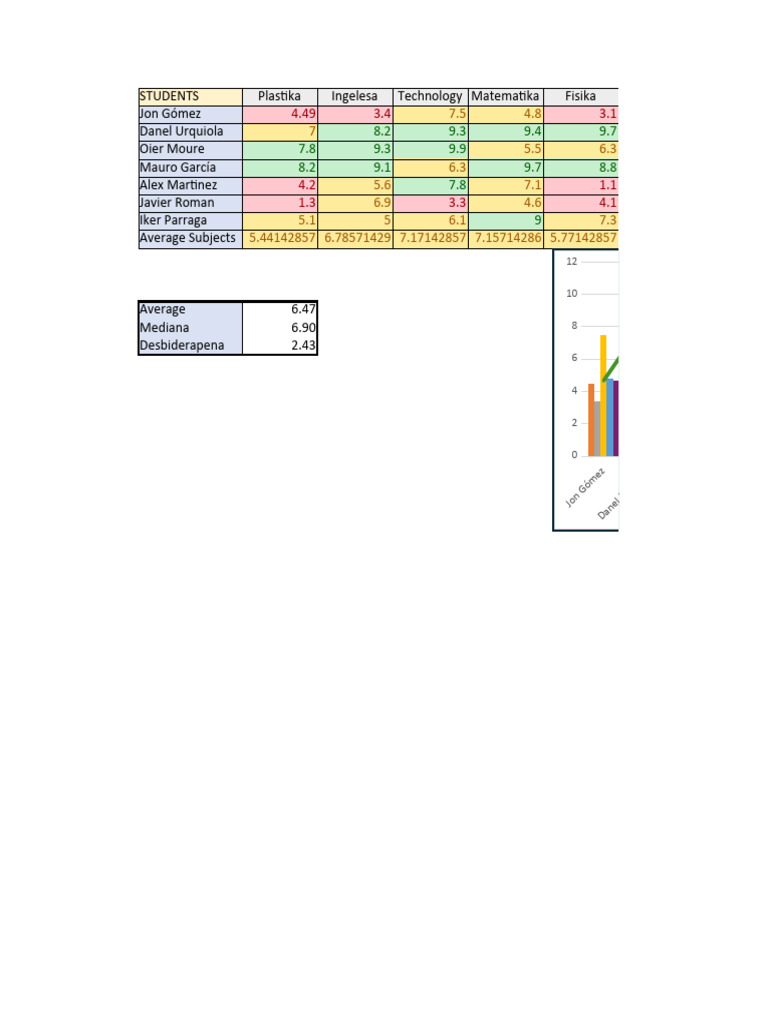 Student Performance Analysis Report | PDF