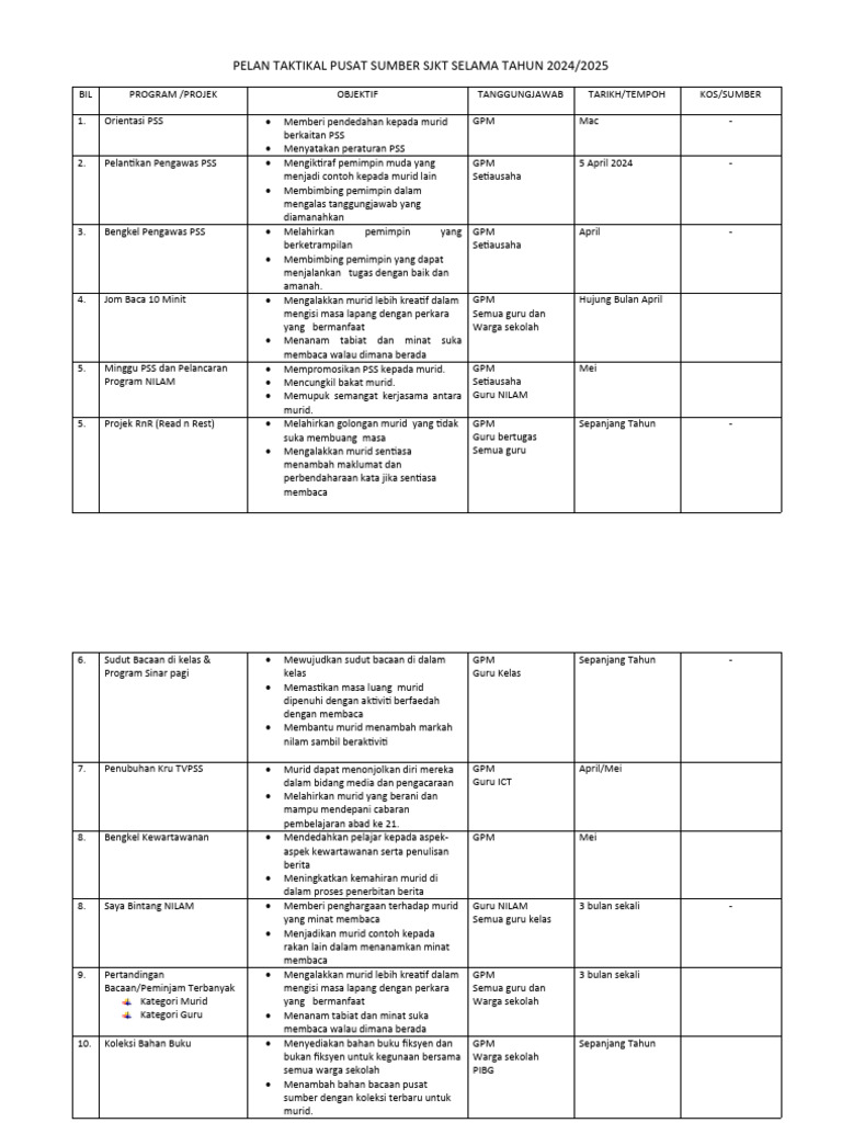 PELAN TAKTIKAL PSS 2024 | PDF