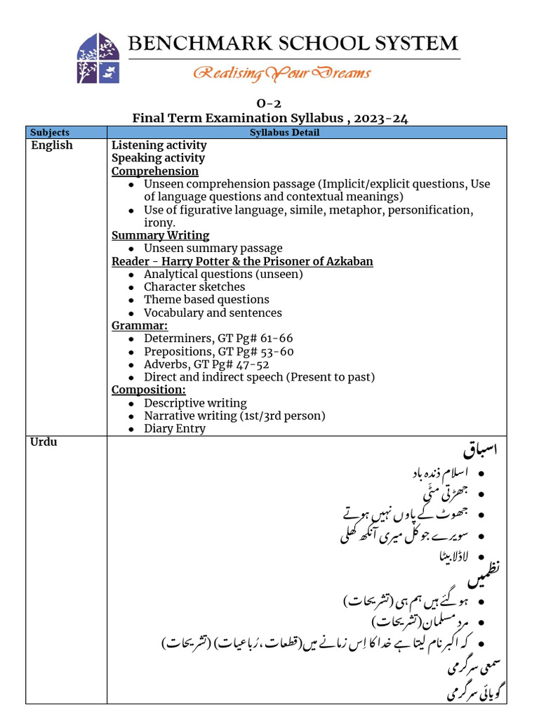 Final Exam Syllabus 2023-24 | PDF | Logic Gate | Chemical Bond