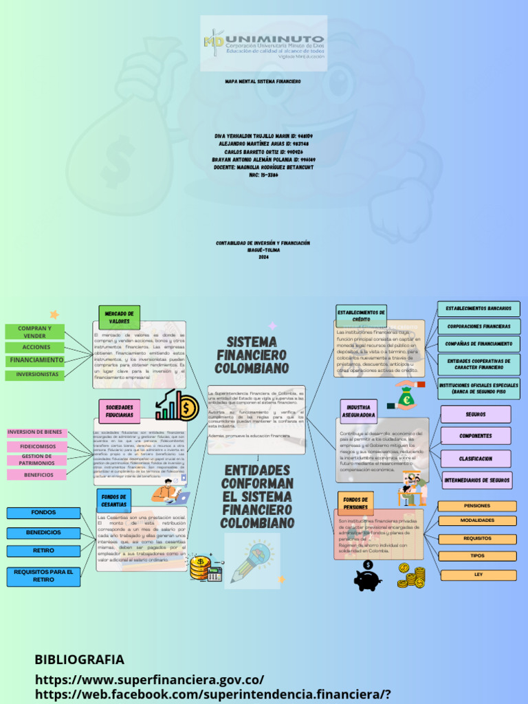 Mapa mental sistema financiero colombiano (1) | PDF | Pensión | Bancos