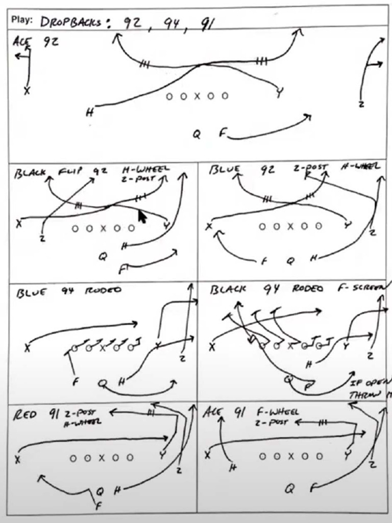 Air Raid Drop Backs | PDF