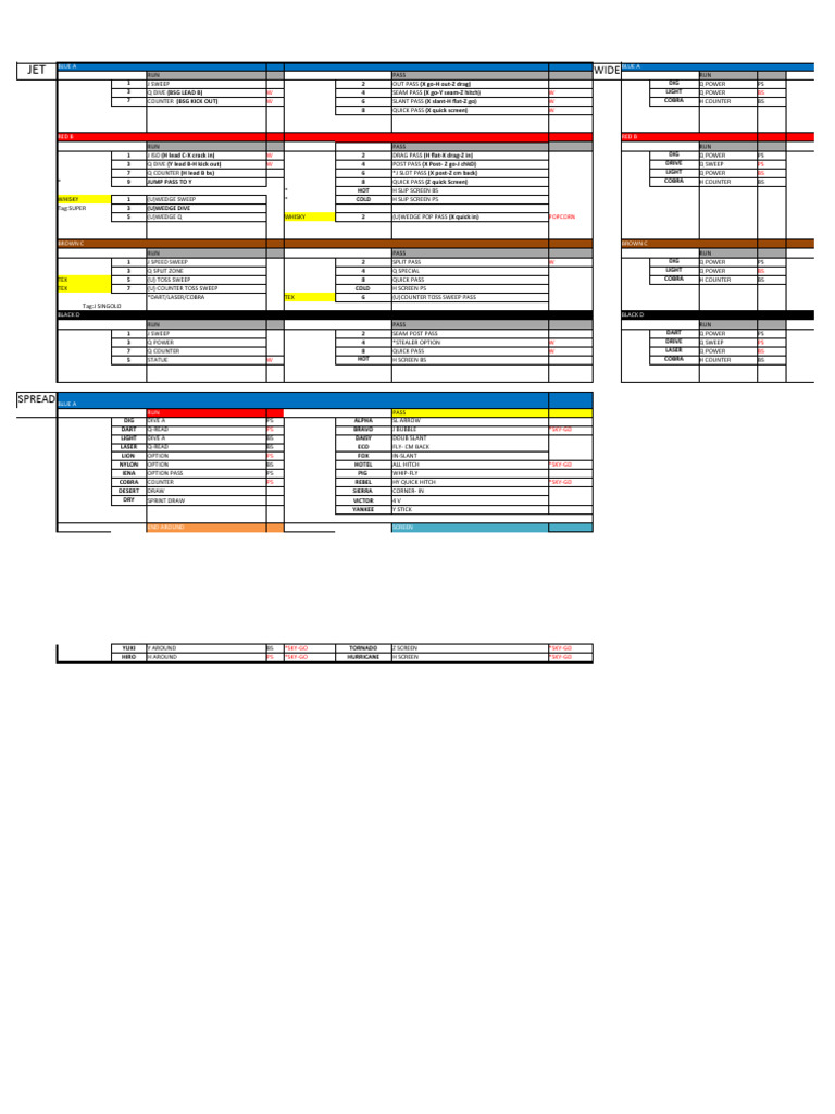 Wild Offense Call Chart | PDF