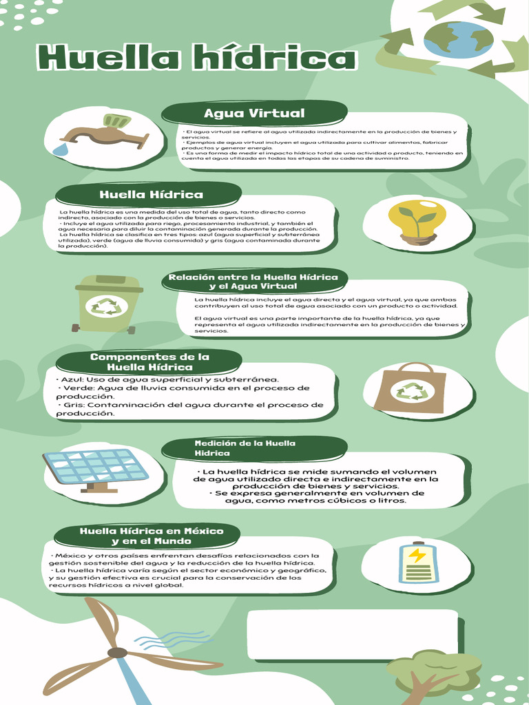 Huella Hídrica | PDF | Agua | Ambiente