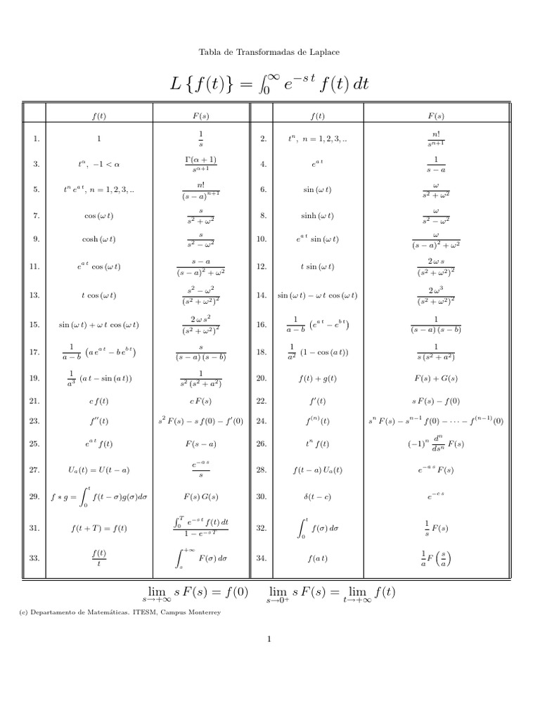 PDF Tabla de Transformadas de Laplace Compress | PDF
