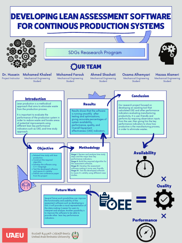 SDG Poster | PDF | Usability | Software