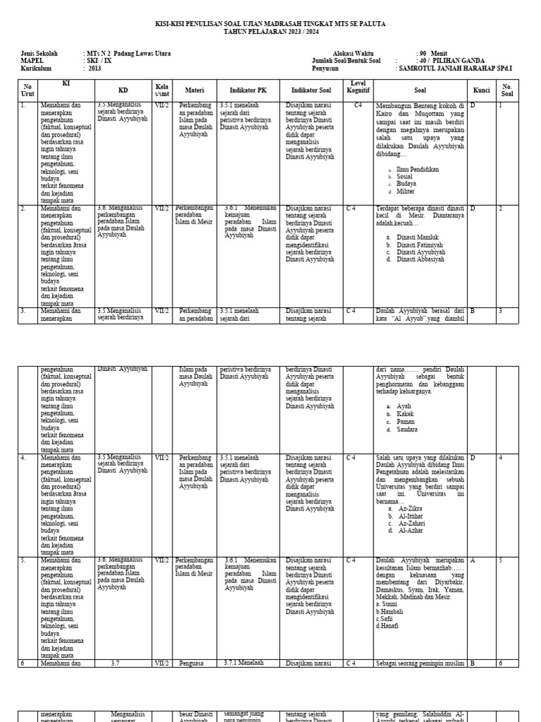 Kisi-Kisi Soal Ski Viii Genab Erma Mahrija Siregar 2024 | PDF
