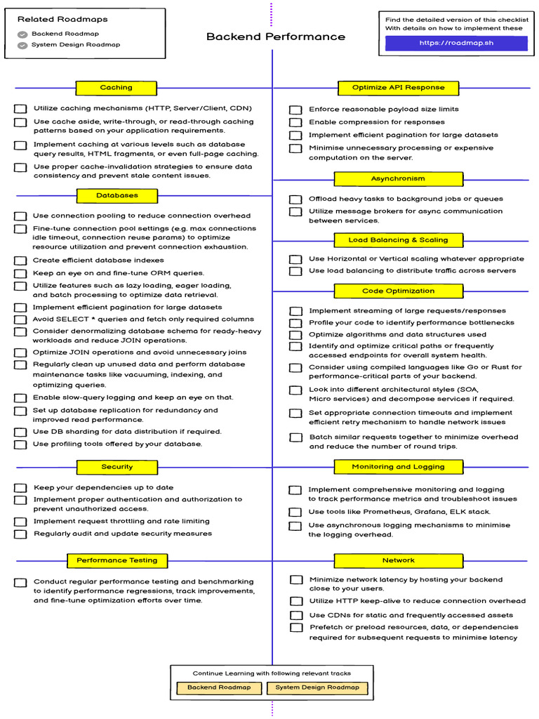 Backend Performance | PDF | Cache (Computing) | Client–Server Model