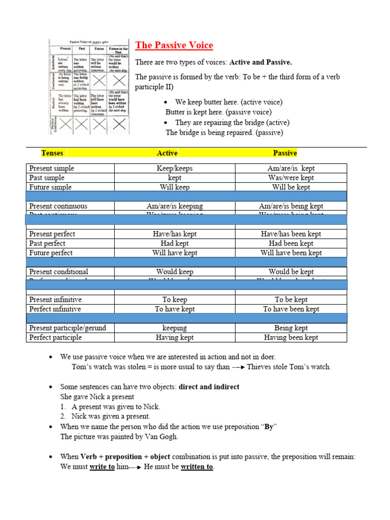 Understanding Passive Voice in Grammar | PDF | Perfect (Grammar) | Grammar