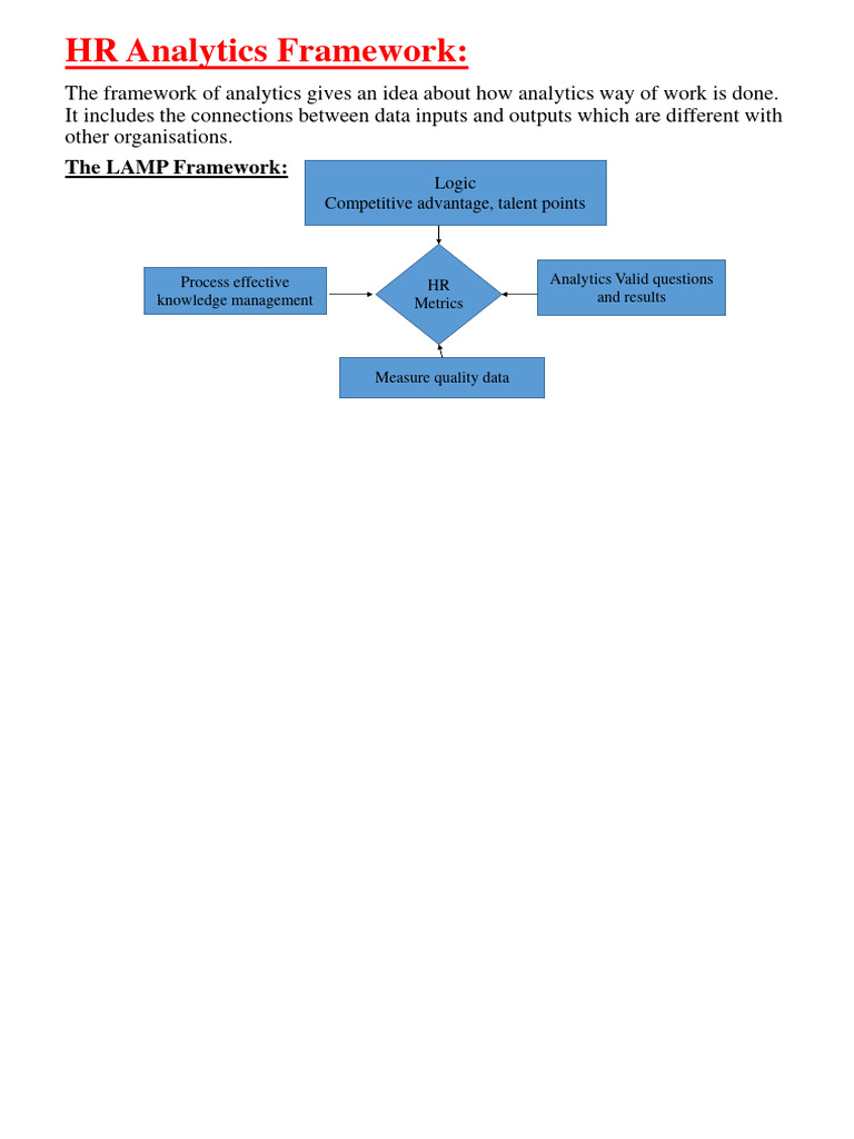HR Analytics Framework | PDF | Analytics | Change Management