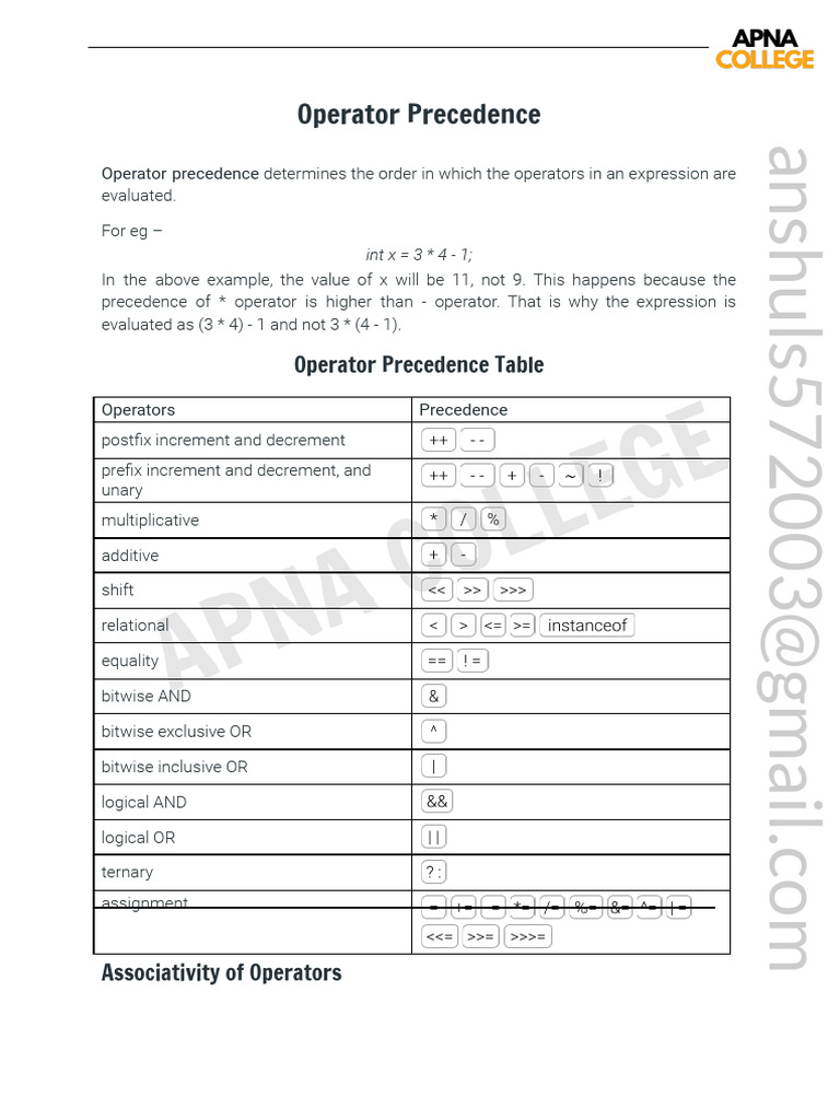 Operator Precedence Guide | PDF | Computer Programming | Mathematical Logic