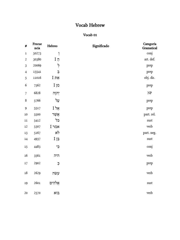 Vocab Hebrew 200 | PDF