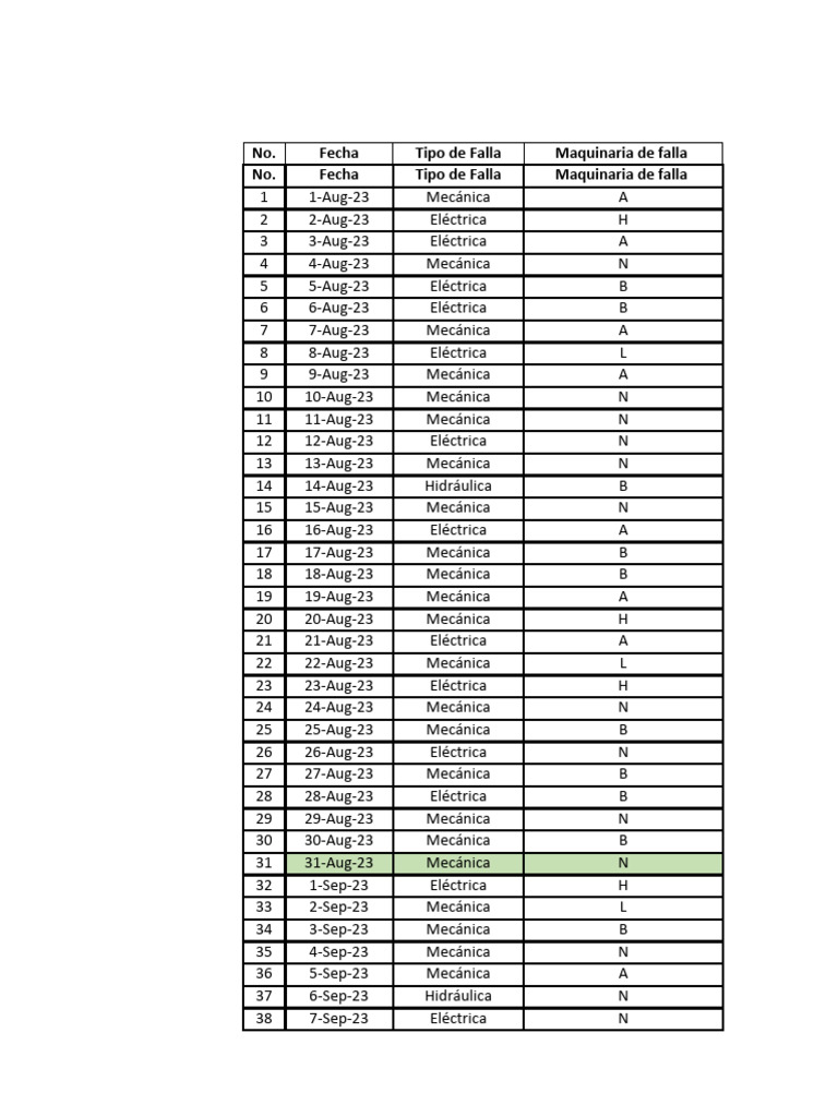 Actividad N°2 Alumnos | PDF