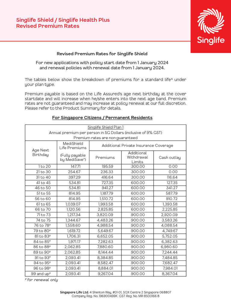 Singlife Shield & Health Plus Premium Table 1 Jan 2024 | PDF ...