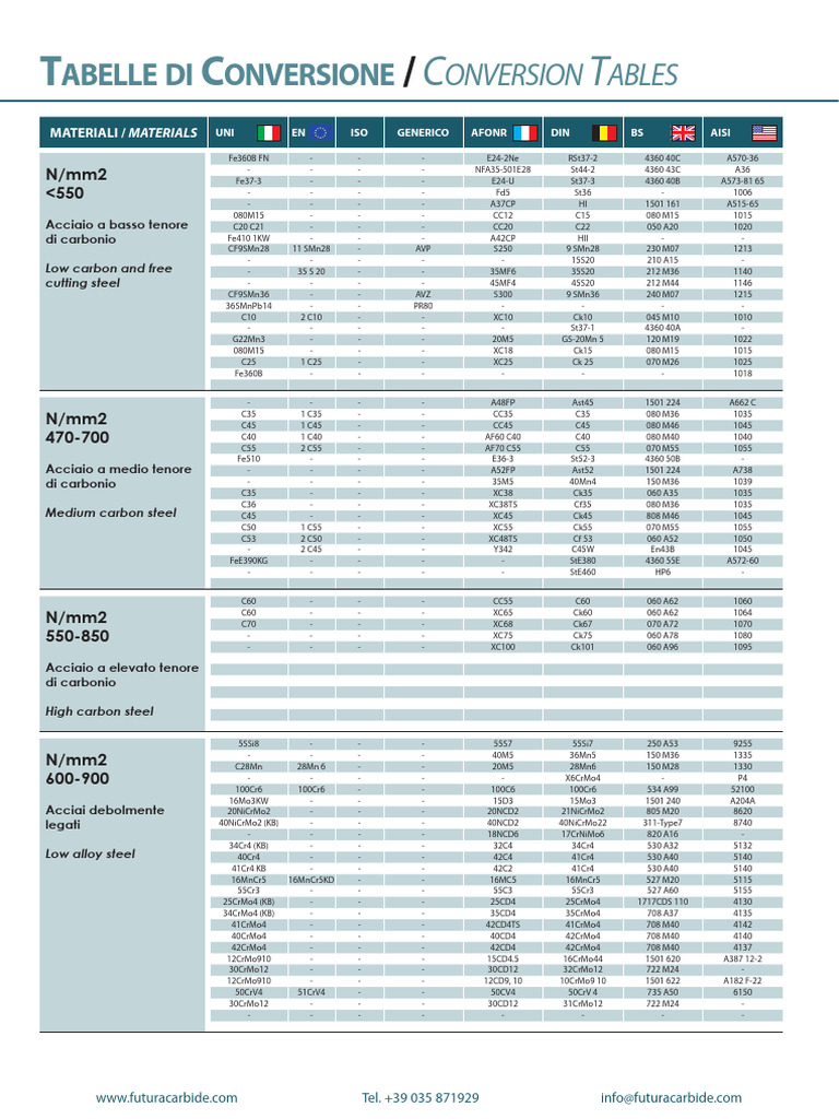 Tabela de Conversão de Aços | PDF