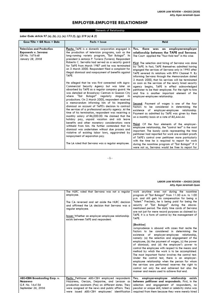 Labor Law Review Case Digest MT | PDF | Employment | United States ...