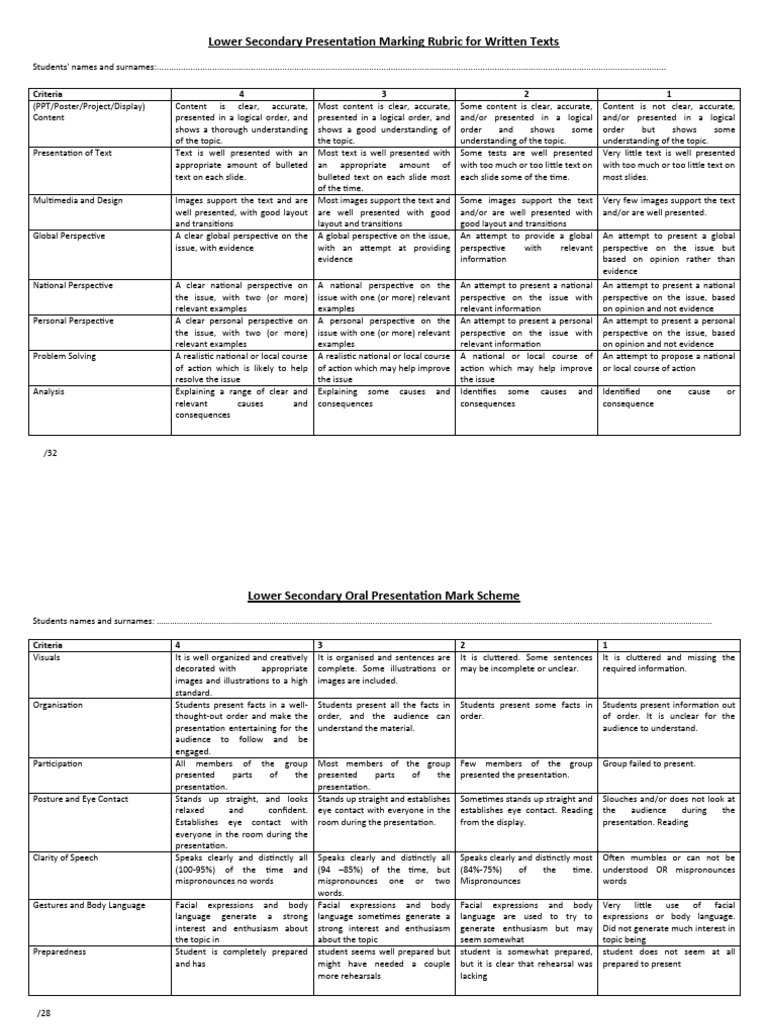 _LS Presentation Marking Rubric (2) | PDF | Body Language | Communication