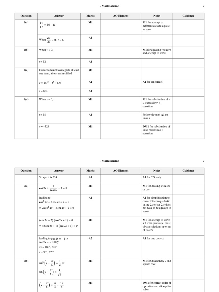 Mock 2 Paper 1 | PDF | Quadratic Equation | Mathematical Concepts