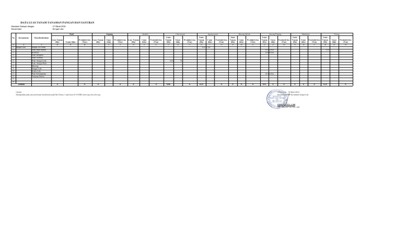 Blangko Data Luas Tanam-1 | PDF