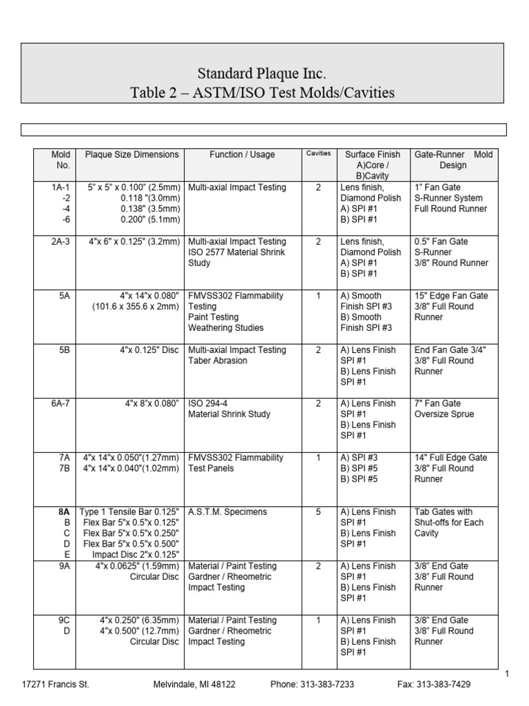 SPI Web Table 2 | PDF | Physical Sciences | Materials