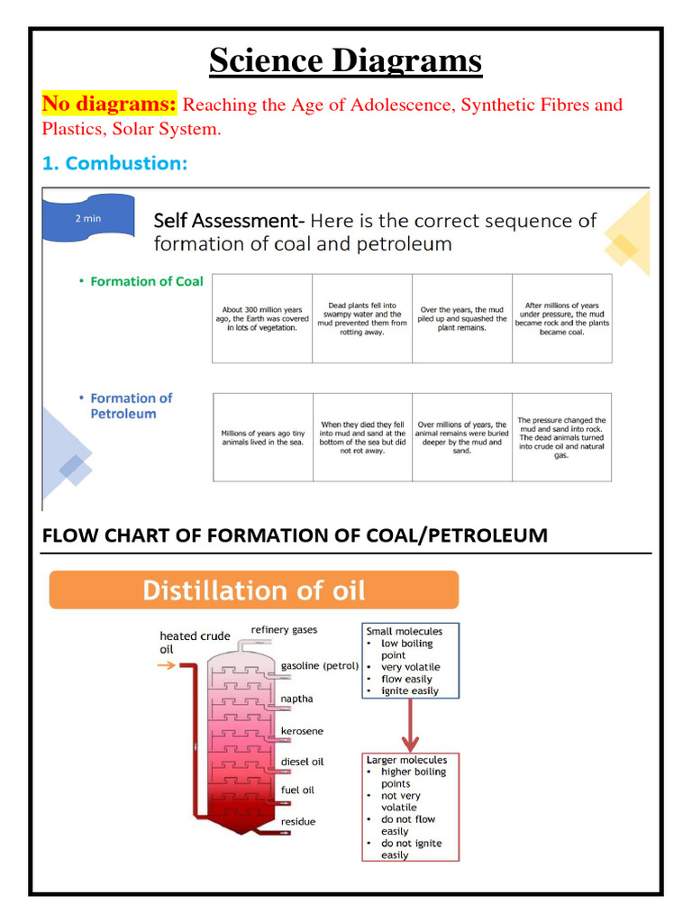 Diagrams - Science | PDF