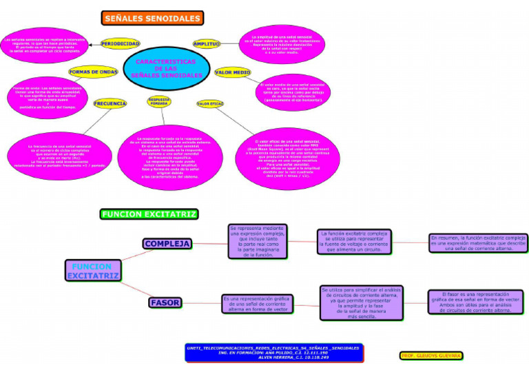 Cmap-4_REDES_ ELECTRICAS_SEÑALES_SENOIDALES_FUNCION _EXCITATRIZ_FASOR_PST_S4 - SEÑAL SENOSOIDAL ...