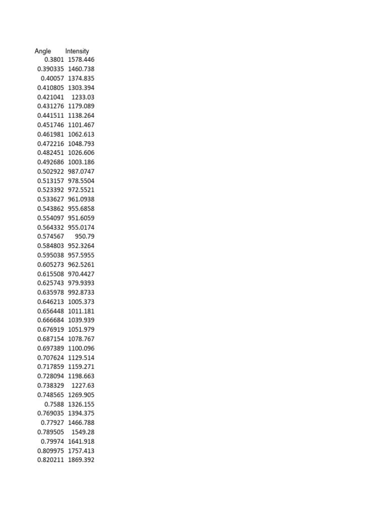 CP SBA-15 Flow Low Angle XRD Data All | PDF CP SBA-15 Flow Low Angle XRD Data All | PDF