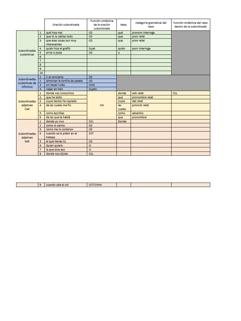Tabla para rellenar.docx | PDF | Semántica | Unidades Semánticas
