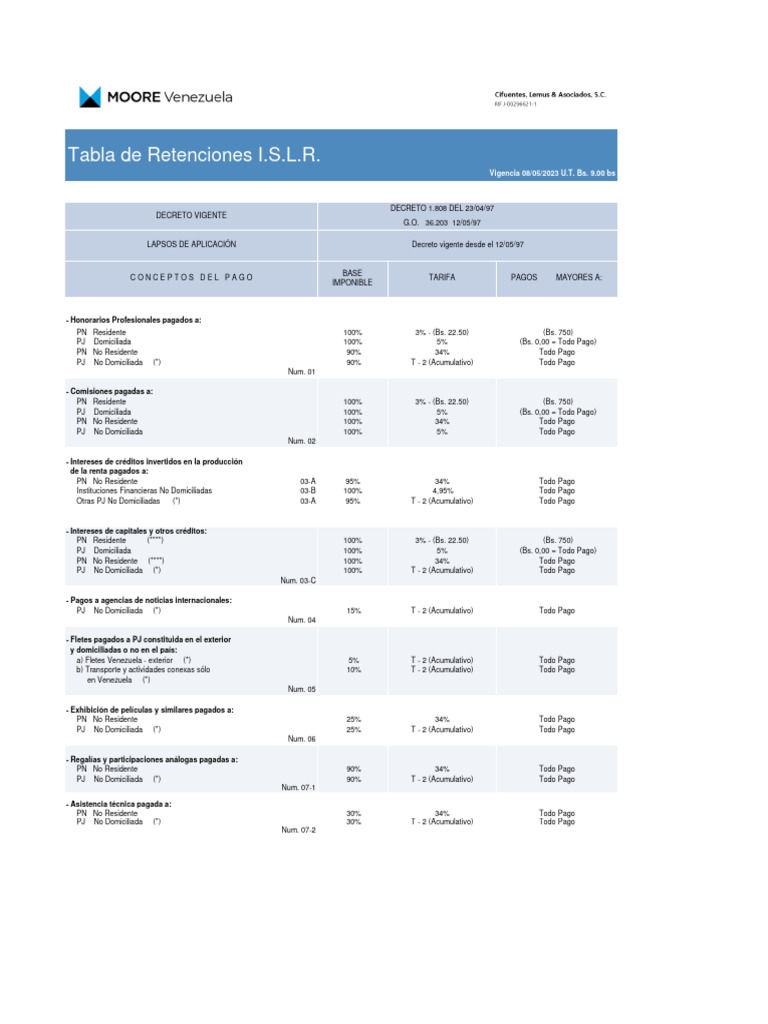 Tabla de Retenciones de Islr 2023 | PDF | Impuestos | Impuesto al valor agregado