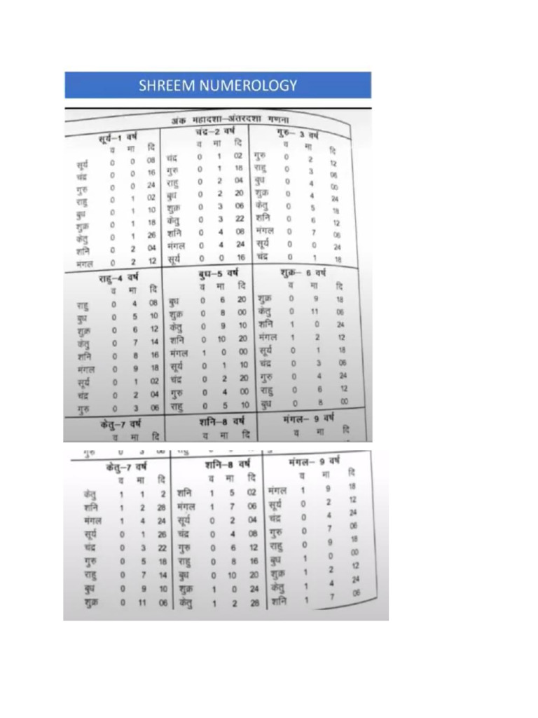 Astro Numerology | PDF