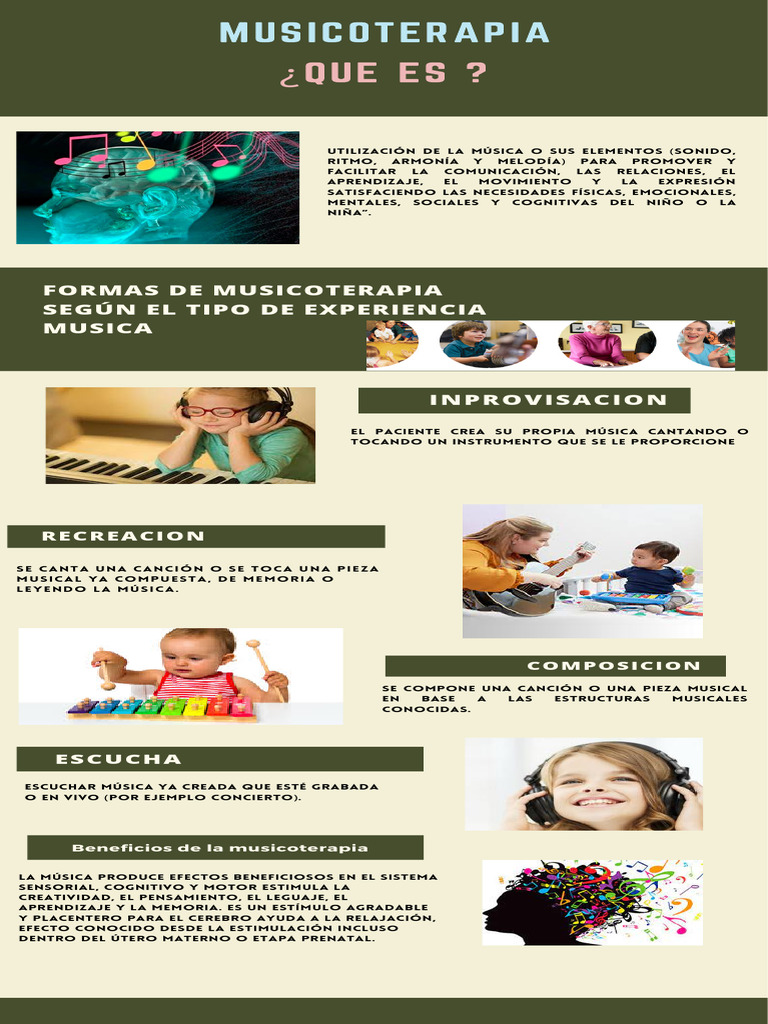 Infografia Musicoterapia | PDF