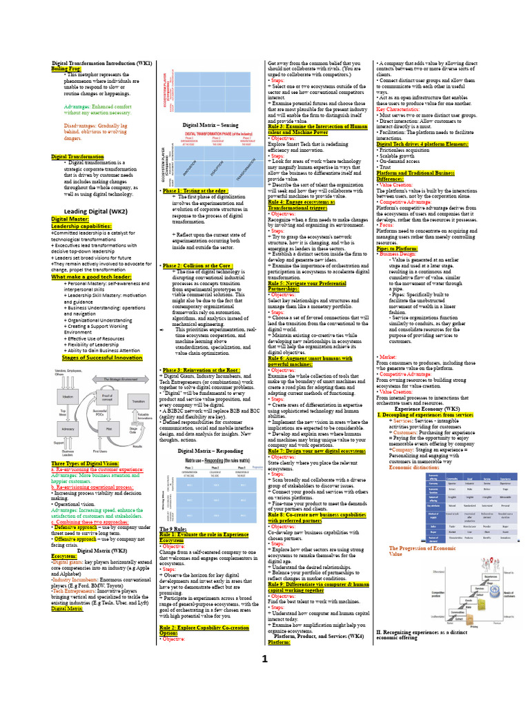 Cheat Sheet | PDF | Agile Software Development | Startup Company
