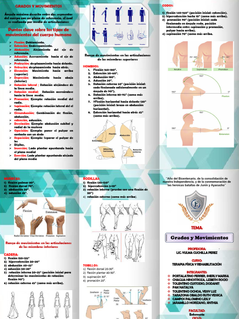 Triptico Grados y Movimientos | PDF | Codo | Tobillo