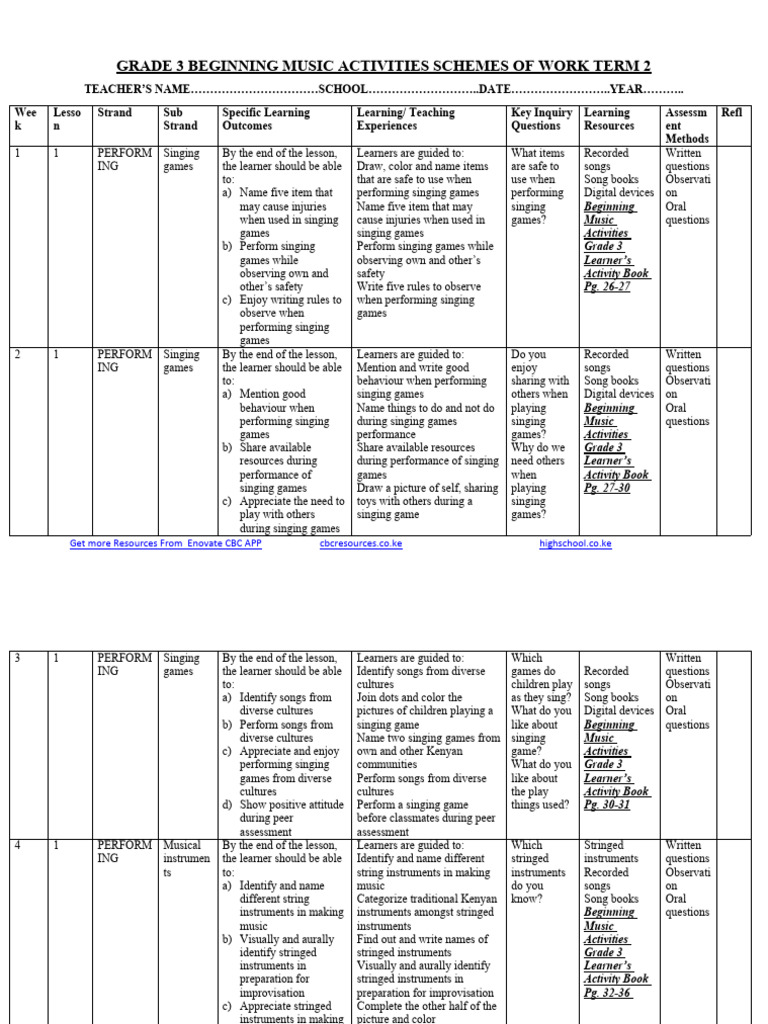 GRADE 3 TERM 2 MUSIC SCHEMES (Beginning) | PDF | Musical Instruments ...