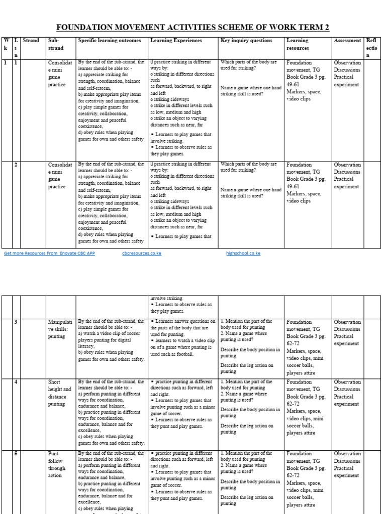 Grade 3 Term 2 Movement Schemes | PDF | Learning | Creativity