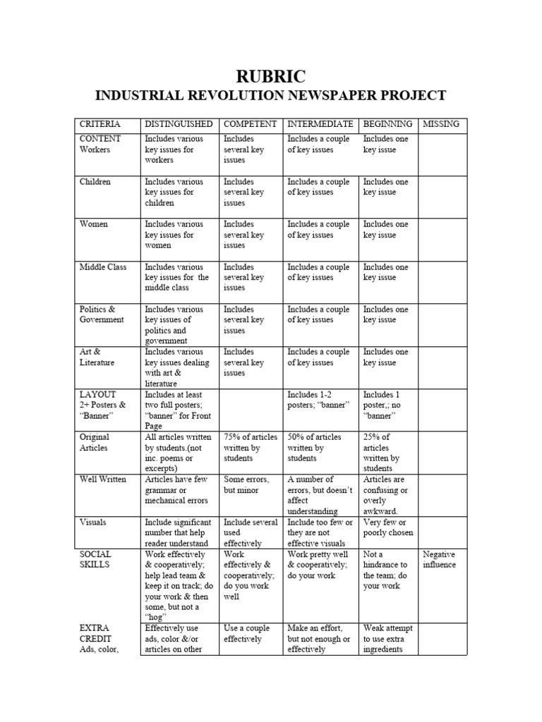 Milcah Fleury - Industrial Revolution Newspaper Project | PDF