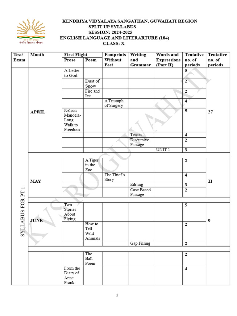 ENGLISH SPLITUP SYLLABUS_2024-25(X) | PDF | Linguistics | Grammar