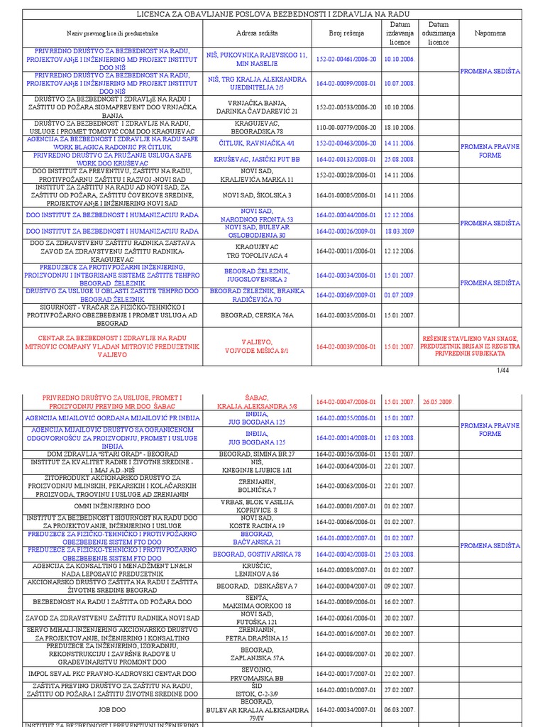 Pravna Lica I Preduzetnici Kojima Su Izdate Licence Za Obavljanje Poslova U Oblasti Bezbednosti ...
