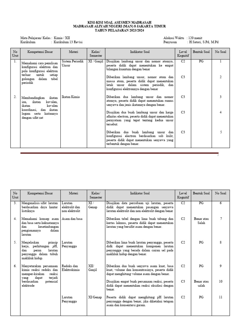 3d Kisi-Kisi Asesmen Madrasah, Kimia Xii 2023-2024 | PDF