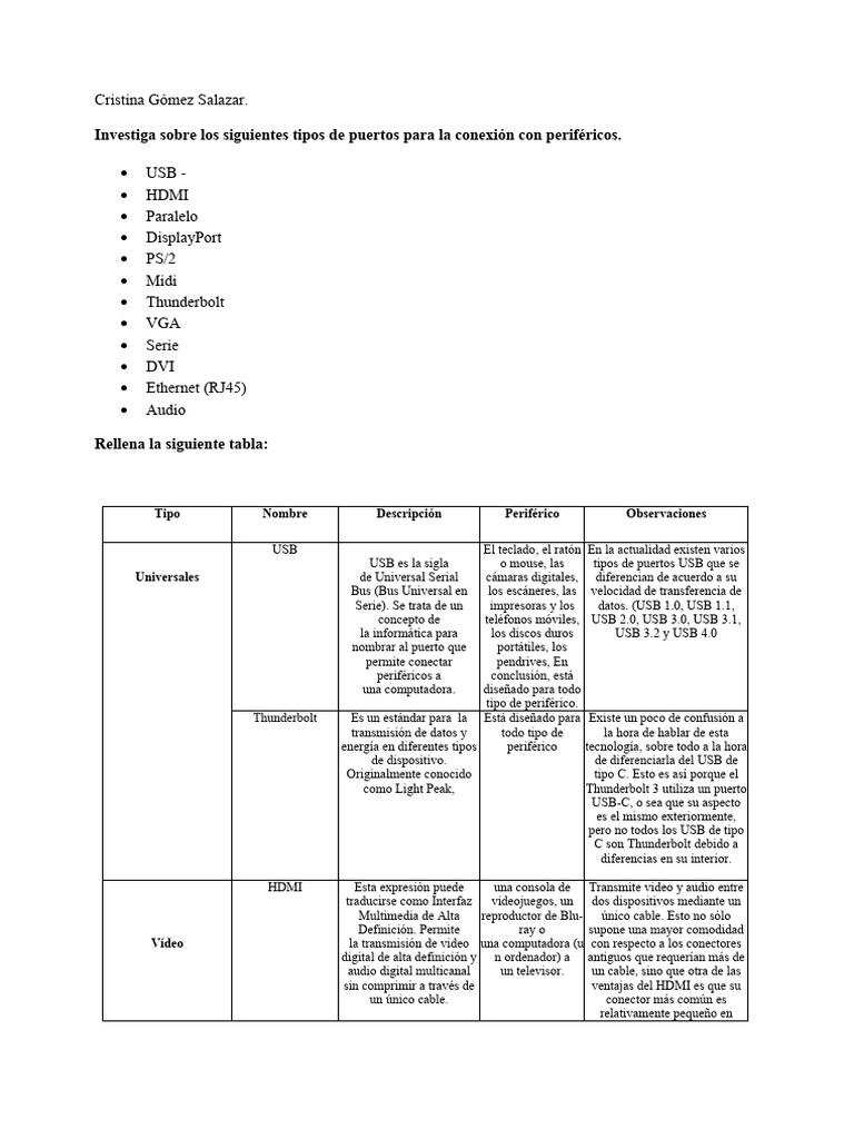 Activ. 1.1. Puertos | PDF | USB | Periférico