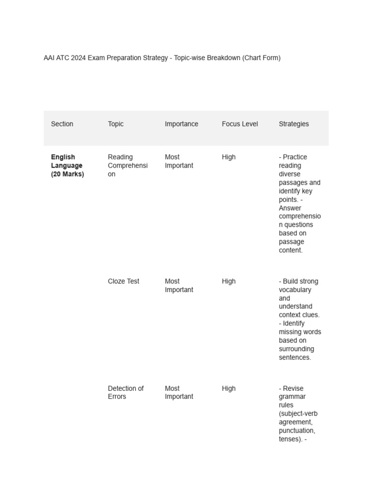 AAI ATC 2024 Exam Strategy Guide | PDF | Deductive Reasoning | Human ...