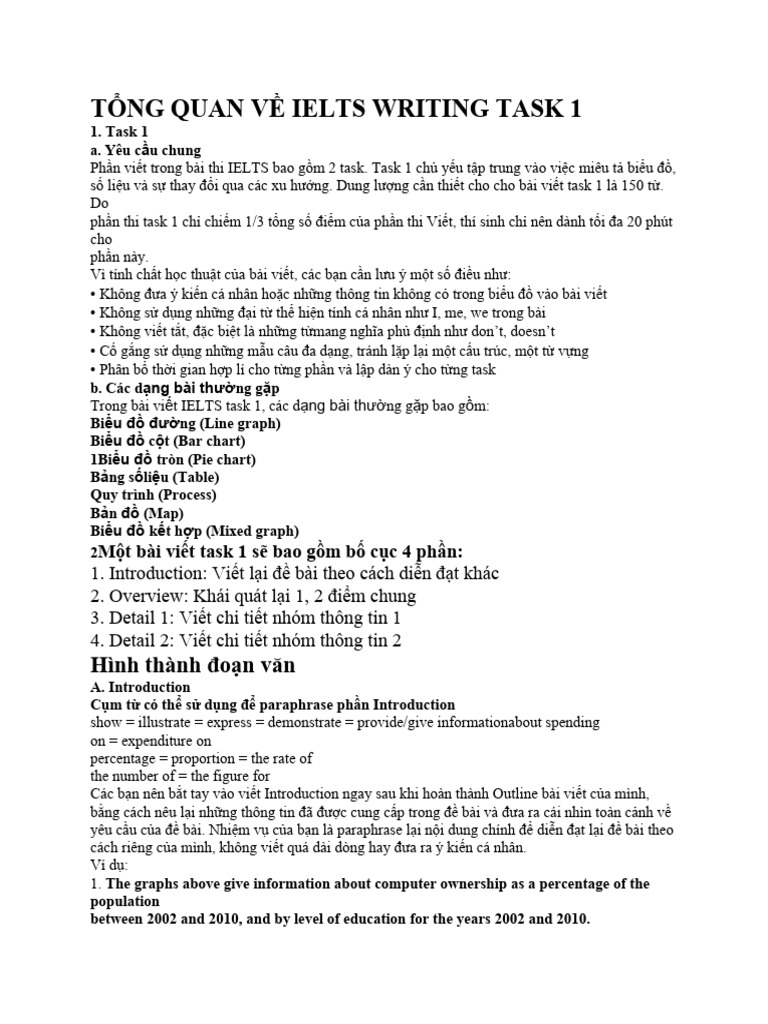 Tổng Quan Về Ielts Writing Task 1 Pdf