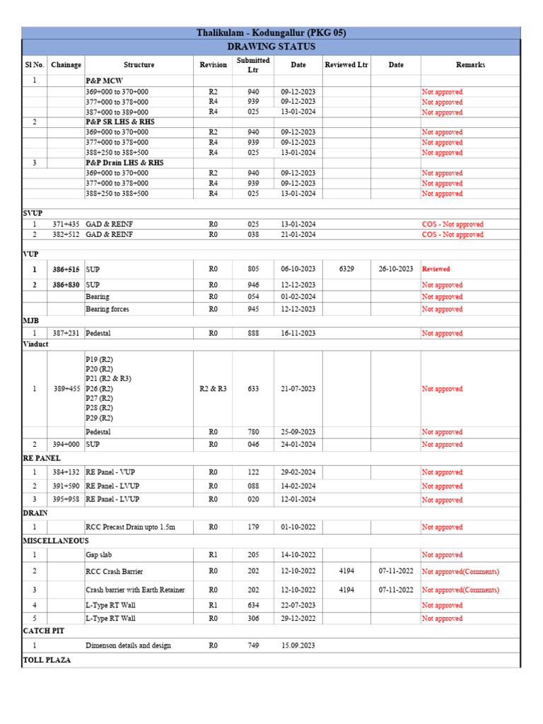 Drawing Status - 05 - 01-03-2024 | PDF