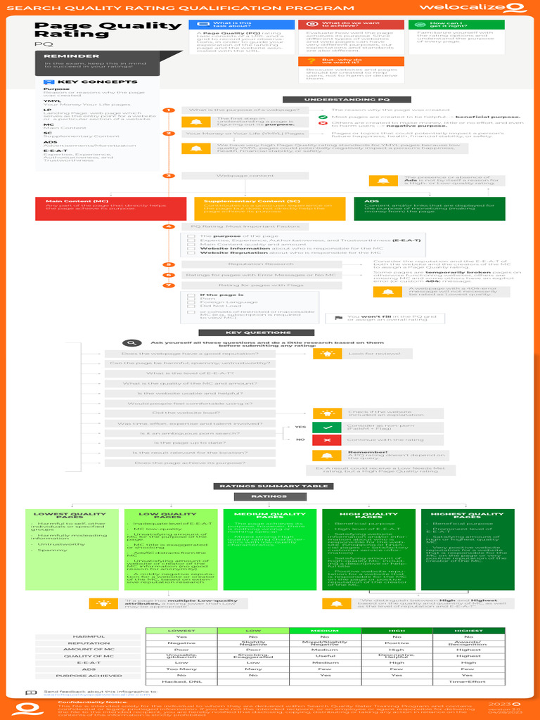 Page Quality Rating Guidelines 2023 | PDF | Websites | World Wide Web