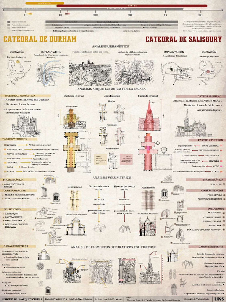 Historia de La Arquitectura I Catedral de Durham y Catedral de Salisbury | PDF