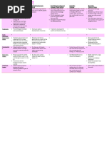 Lcs Diet Handout | PDF | Carbohydrates | Dieting