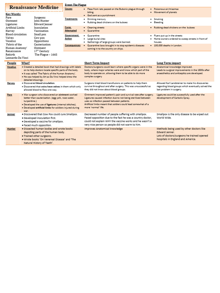AQA GCSE History Medicine Knowledge Organiser - Renaissance | Download ...