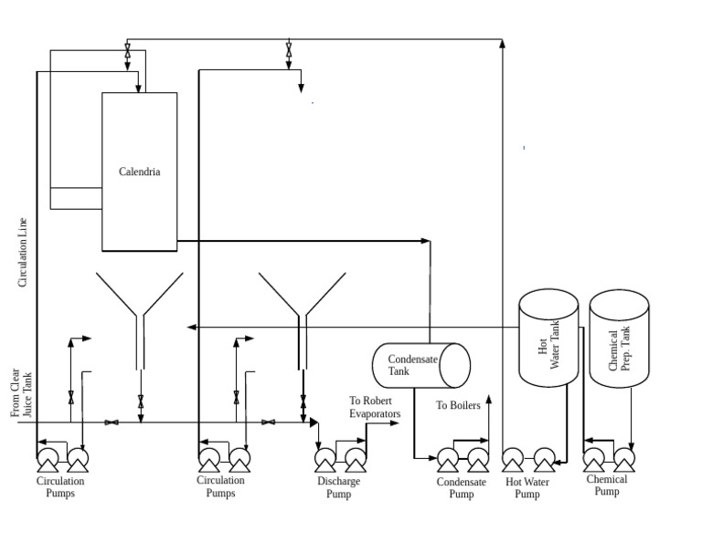 FFE Pump Arrangement Layout | PDF