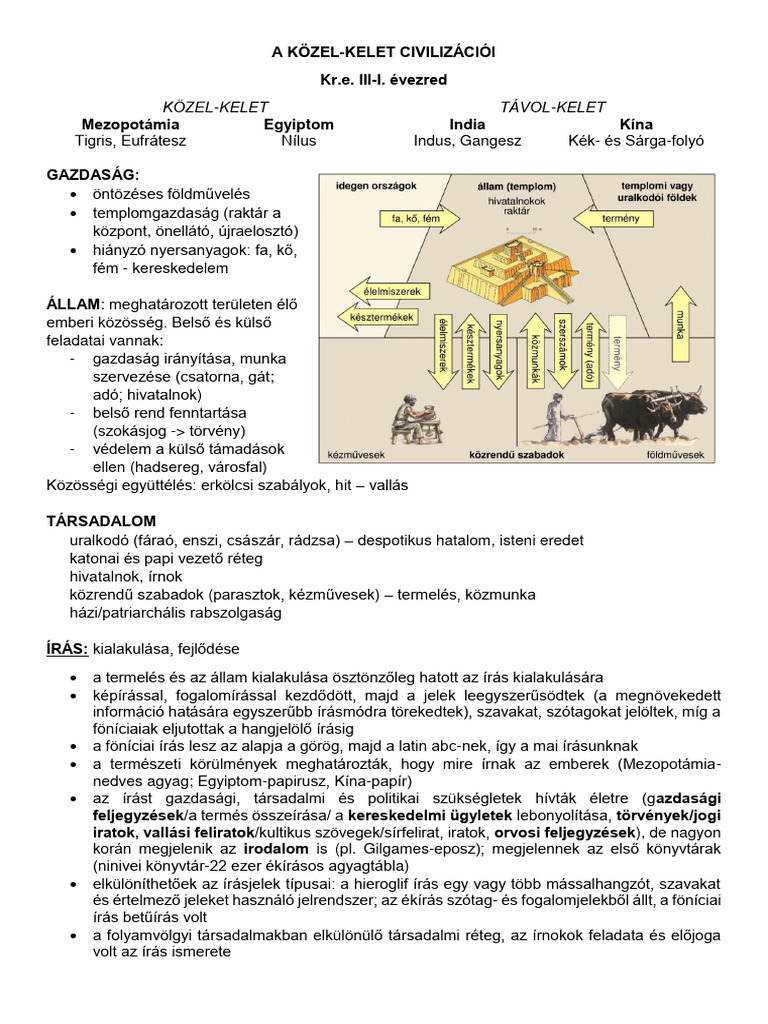 A Közel-Kelet Civilizációi | PDF