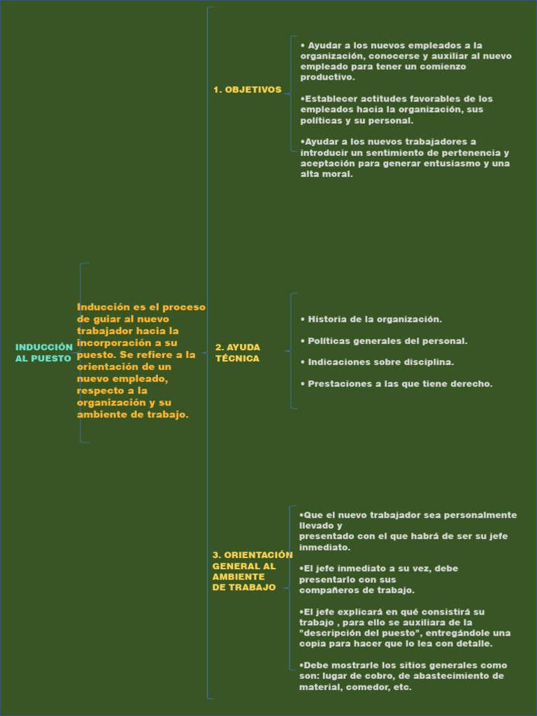 Act4.3 Cuadro Sinoptico Gabriela Garcia | PDF | Crecimiento personal y profesional